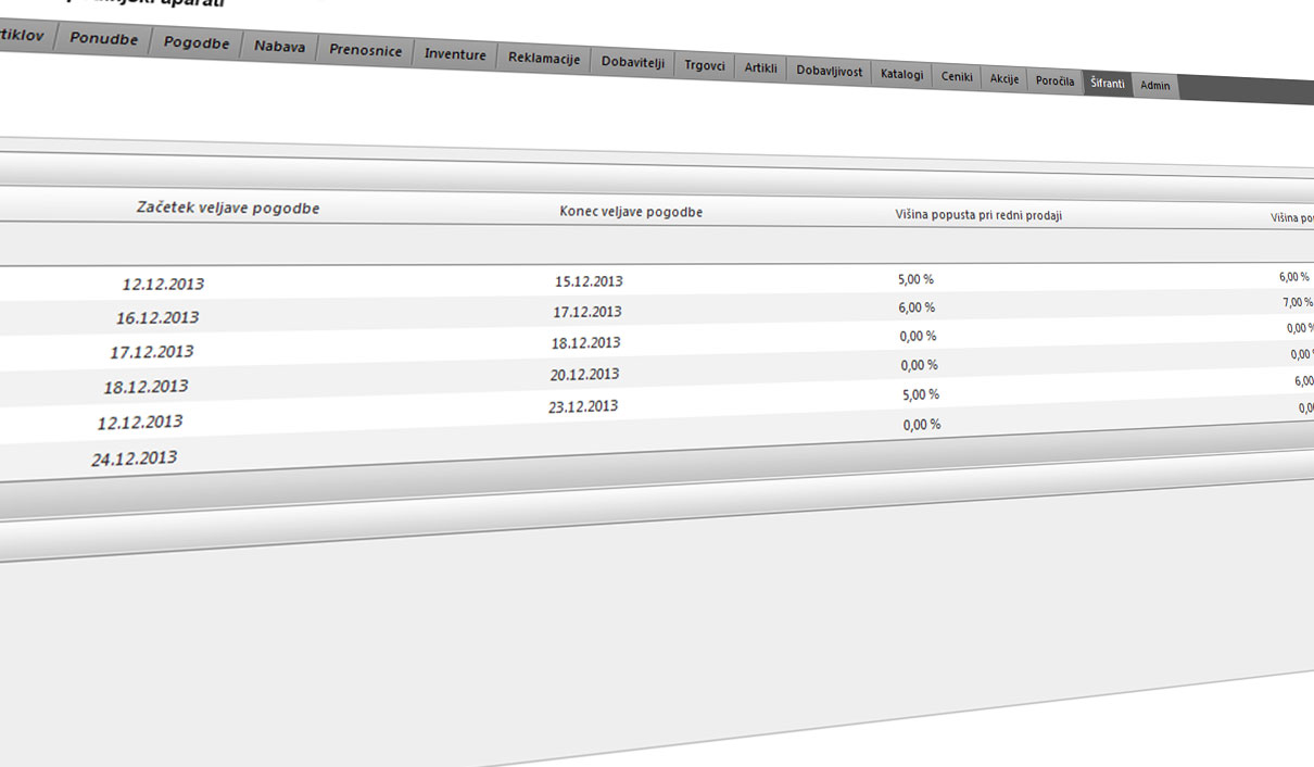 Triglif | Informacijske tehnologije, d.o.o.