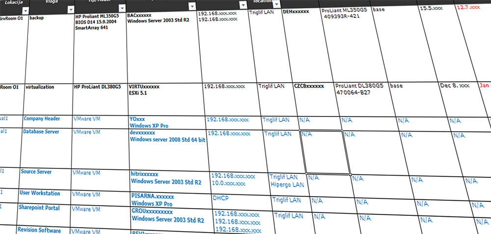 Triglif | Informacijske tehnologije, d.o.o.